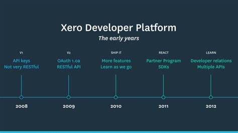 introducing the new xero developer growth program by xero developer