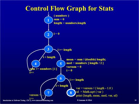 software testing and maintenance lecture 3 graph coverage for source code paul ammann and jeff