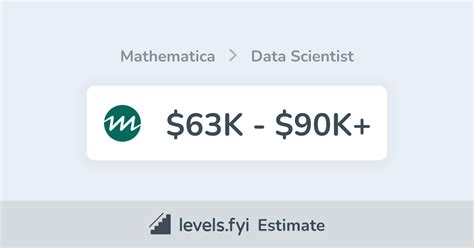 Mathematica Data Scientist Salary 63k 90k Levels Fyi