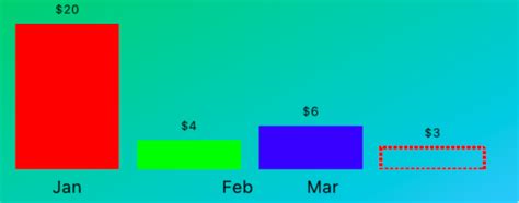 bar chart xaxis labels · issue 4440 · chartsorg charts · github