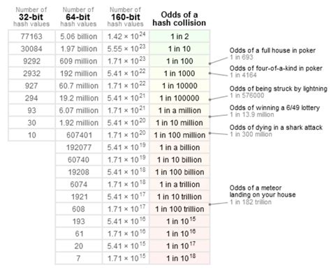 How To Generate A Unique 20 Digit Identifier In T Sql Microsoft Qanda