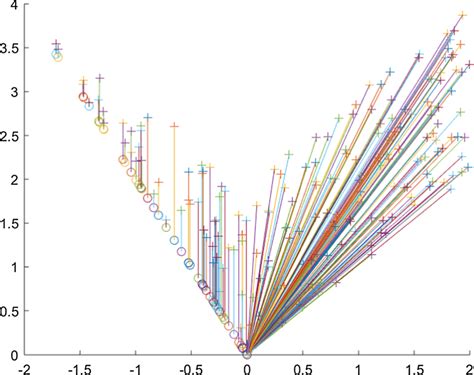Efficient Frontier Of Example 4 4 Download Scientific Diagram