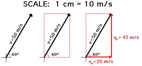 Vector Resolution Finding The Components Of A Vector