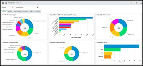 Servicenow Rome New Features In Project And Resource Management