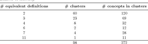 Table 1 From Using Non Primitive Concept Definitions For Improving Dl