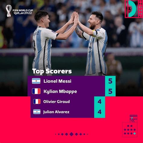 World Cup Top Scorers Quiz At Ellie Roseby Blog