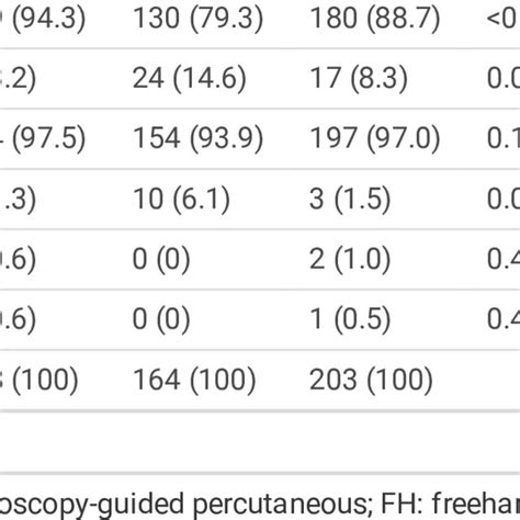 Pedicle Screw Placement Accuracy Among Three Insertion Techniques Screw Download Scientific