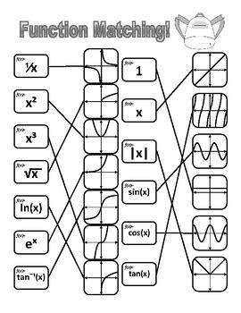 Function Matching Of Common High Babe Equations And Graphs By STEMom