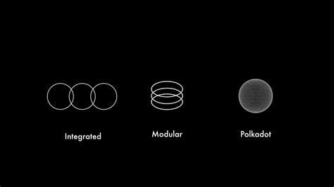 Integrated Modularity Rdot