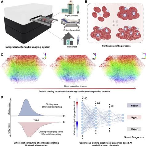 Working Principle And Application Scenarios Of This System A The Download Scientific Diagram