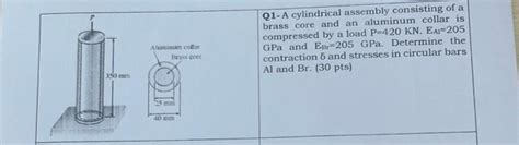 Solved Q1 A Cylindrical Assembly Consisting Of A Brass Core