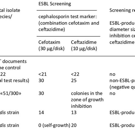 Screening For Esbl Products In S Enteritidis Isolates With