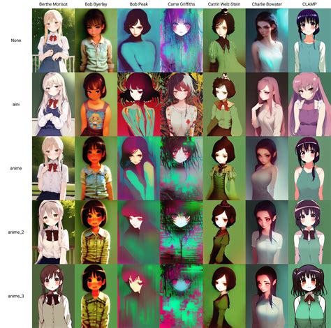 Novel Ai Stable Diffusion смешные картинки и другие приколы комиксы