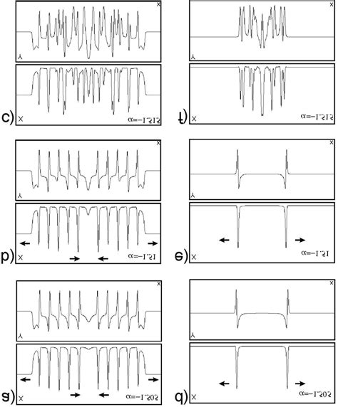 Solutions X X T And Y X T Of The Reaction Diffusion Equation Download Scientific