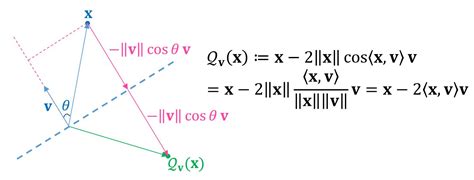 Linear Algebra What Is The Householder Matrix For Complex Vector