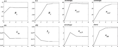 Estimation Of Electrical And Faulty Parameters At Stator And Rotor Download Scientific Diagram