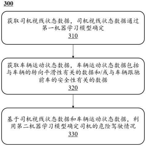 一种危险驾驶行为检测方法和系统与流程