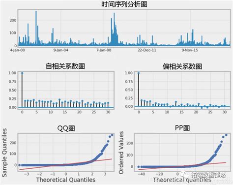 python使用garch，egarch，gjr garch模型和蒙特卡洛模拟进行股价预测 墨天轮