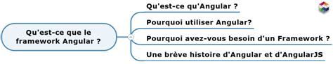 Quest Ce Que Le Framework Angular Wetic