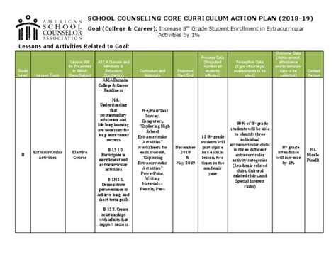 Curriculum Action Plan C C Pdf Curriculum Educational Assessment