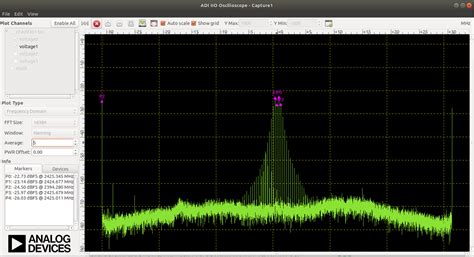 Load Data Iq Values To DAC Buffer Output Using IIO Scope Q A