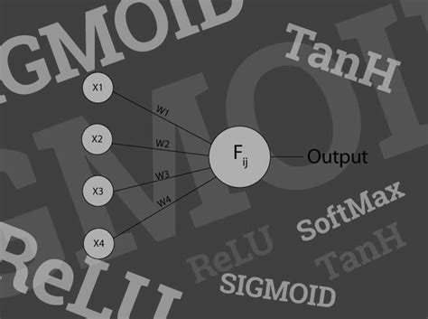 How Relu Includes Non Linearity In Neural Network By Anupam Kumar Medium