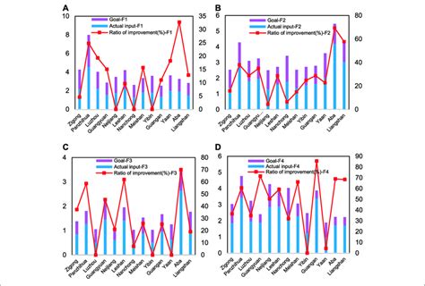 Projection And Improved Analysis Of Inputs Download Scientific Diagram