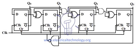 4 Bit Synchronous Counter Circuit Diagram 4 Bit Synchronous Counter Circuit Diagram