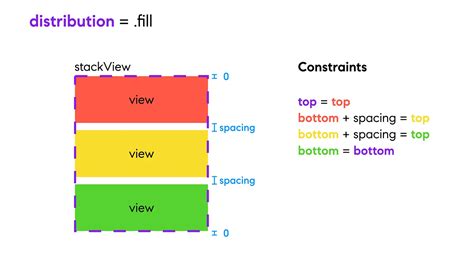 Css Grid Maintaining Aspect Ratio And Managing Overflow By Donnie Damato Compass True