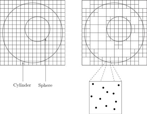 4 Example Of Uniform Sampling On The Left And Adaptive Sampling The