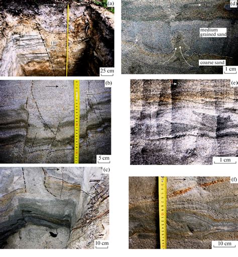 Examples Of Faults And Plicative Deformations Most Commonly Encountered