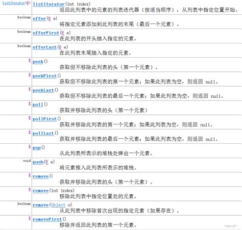 java集合框架详解：arraylist、linkedlist、hashset、treeset与map csdn博客