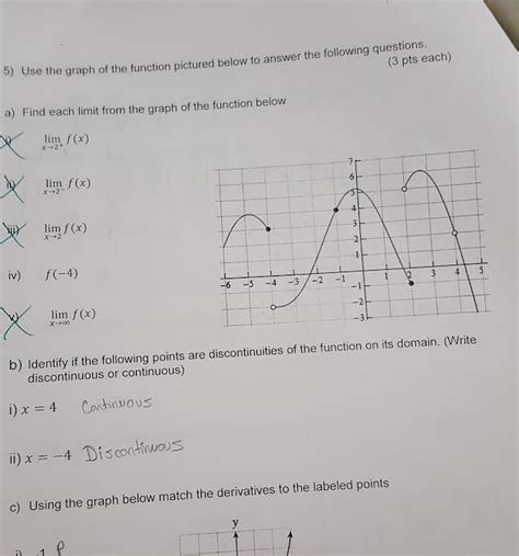 solved 5 us e the graph of the function pictured below to