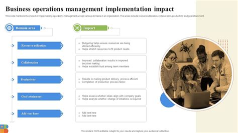 Business Operations Management Implementation Impact Ppt Example Business Operations Management Implementation Impact Ppt Example