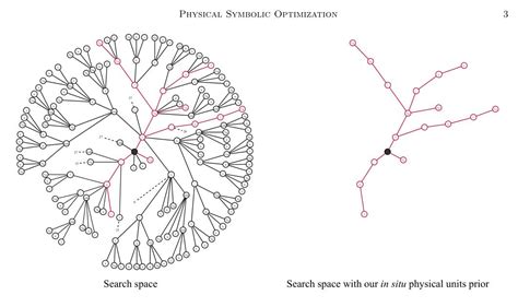 daily ai papers on twitter deep symbolic regression for physics