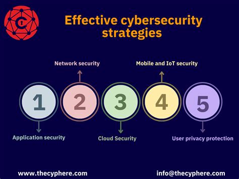 The Essential Cyber Security Overview Safeguarding Your Digital Life