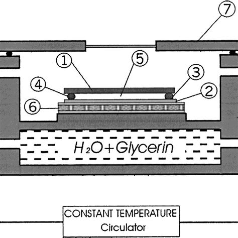 Schematic Diagram Showing Experimental Setup 1 Silicon Wafer
