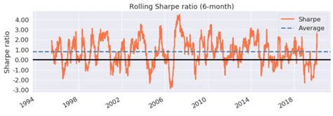 trading index trin formula calculation and trading strategy in