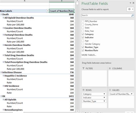Data Analytics And Visualization Using Tableau