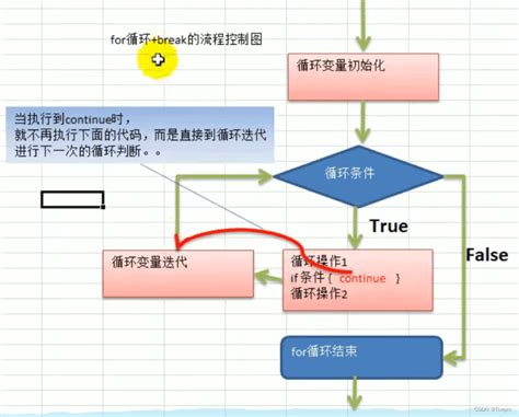 Golang跳转语句continue与goto使用语法详解 Golang 脚本之家