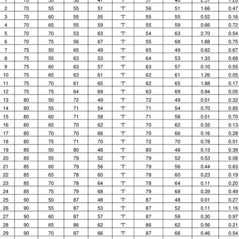 Calibration Excel Spreadsheet Download Scientific Diagram