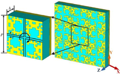 The Structure Parameters Download Scientific Diagram