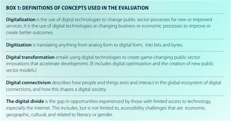 Digitization Definition