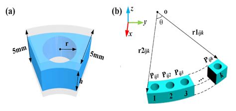 A Schematic Diagram Of Unit Cell B The Schematic Diagram About Download Scientific Diagram