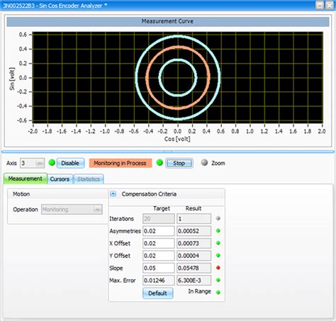 Sincos Encoder Compensation Acs Motion Control