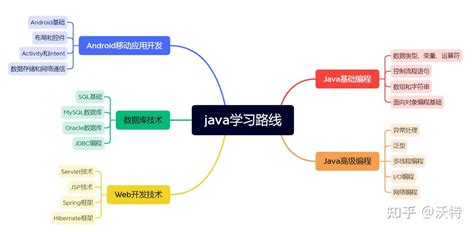 gpt xmind 一键生成xmind脑图 知乎