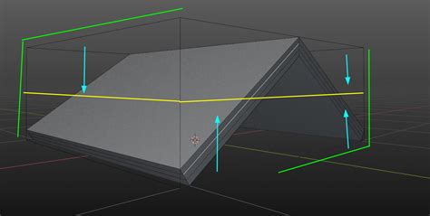Modeling Scaling Loop Cuts Gets Distorted Both In Local And Global Z