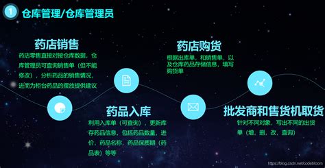 数据库课设 新型药店管理系统 药房库存管理系统数据库设计 csdn博客