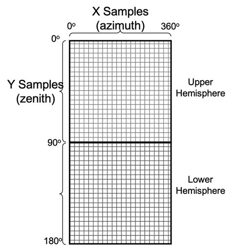 The Sphericalcollector Plugin