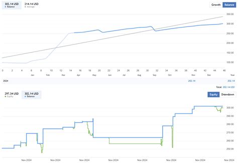 Gold Scalping Expert Advisor Mt4 Free Download Forexcracked